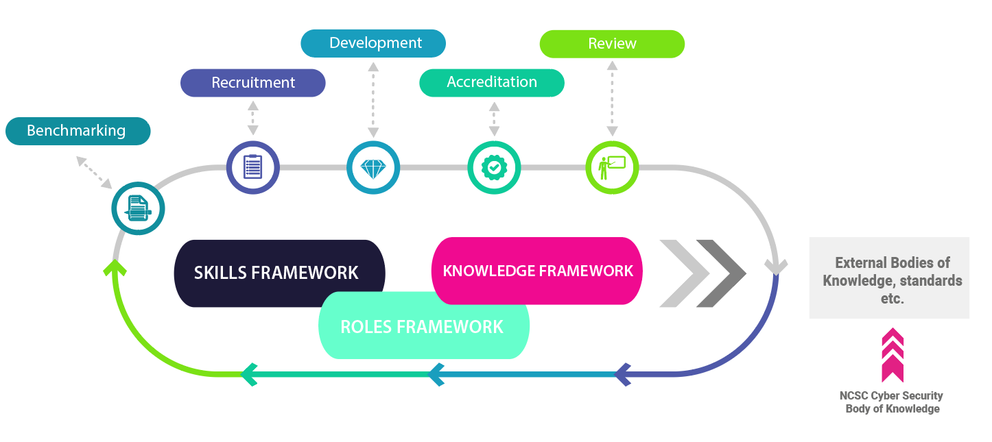 News – The Cyber Scheme