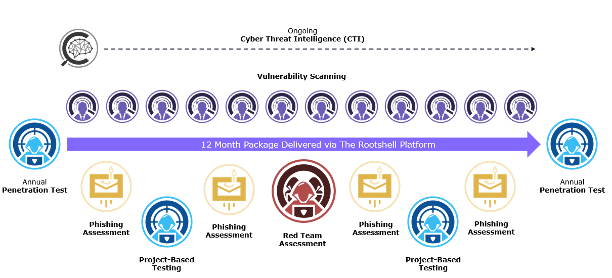 Rootshell – The Cyber Scheme
