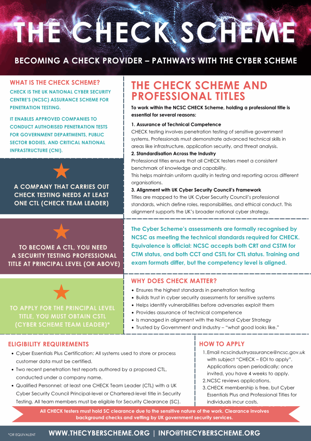 CHECK exams - The Cyber Scheme